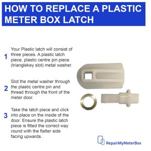 Meter Box Replacement Latch/Lock | Repairmymeterbox