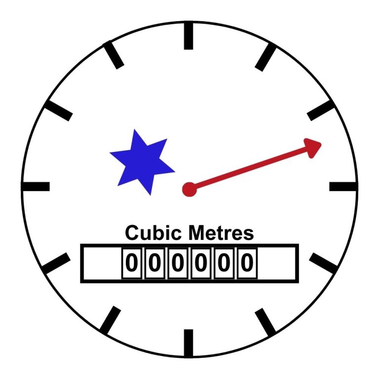 How To Read A Meter - Gas, Electric, Water - Repair My Meter Box